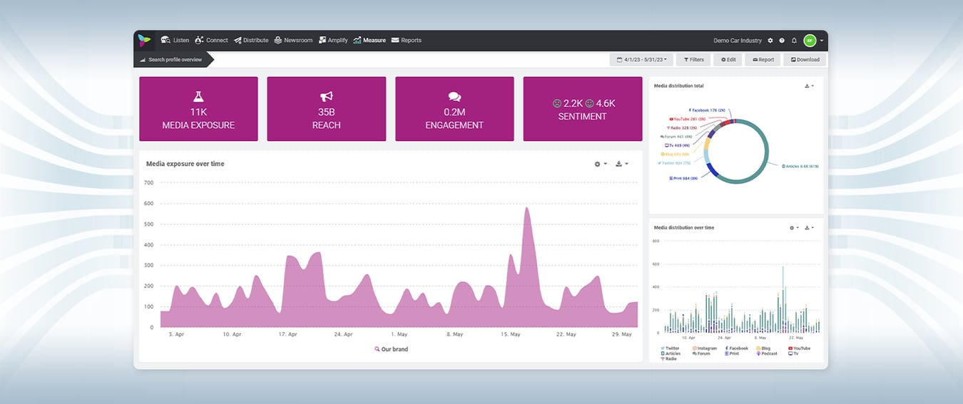 How Do You Measure PR Campaign Success?